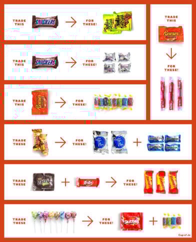 A Big Guide to Halloween Candy Trading | Cup of Jo