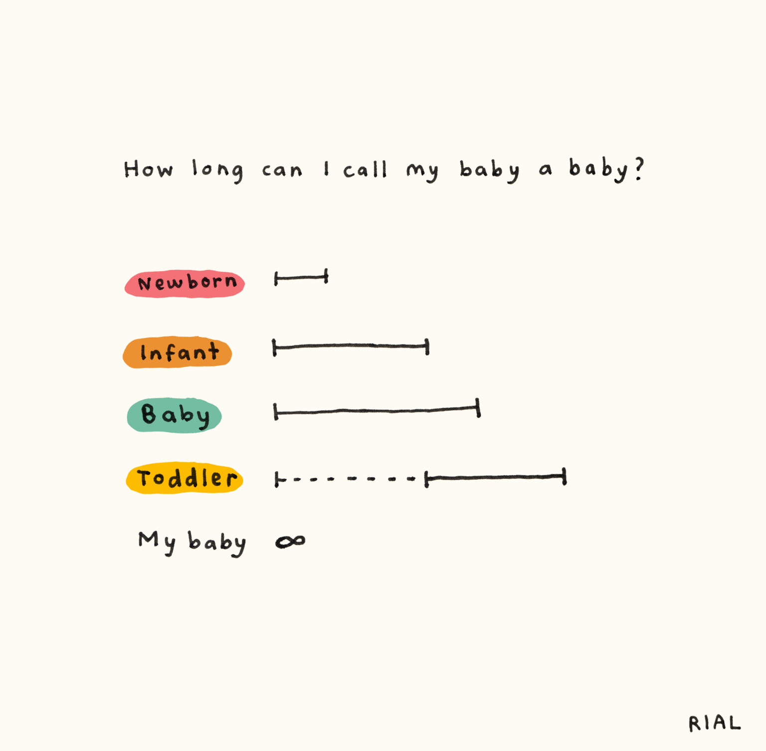 How Long Can I Call My Baby a Baby? | Cup of Jo
