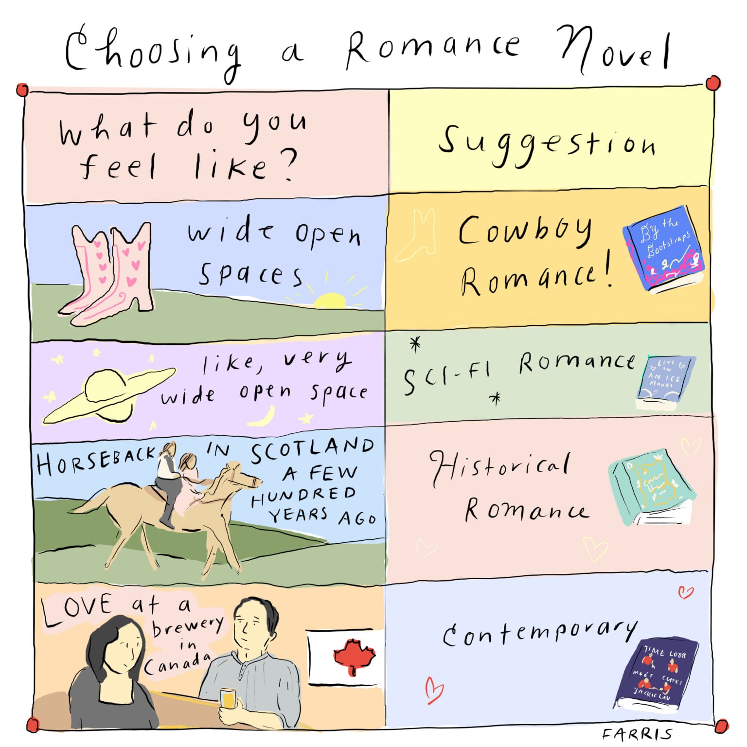 Choosing a Romance Novel | Cup of Jo